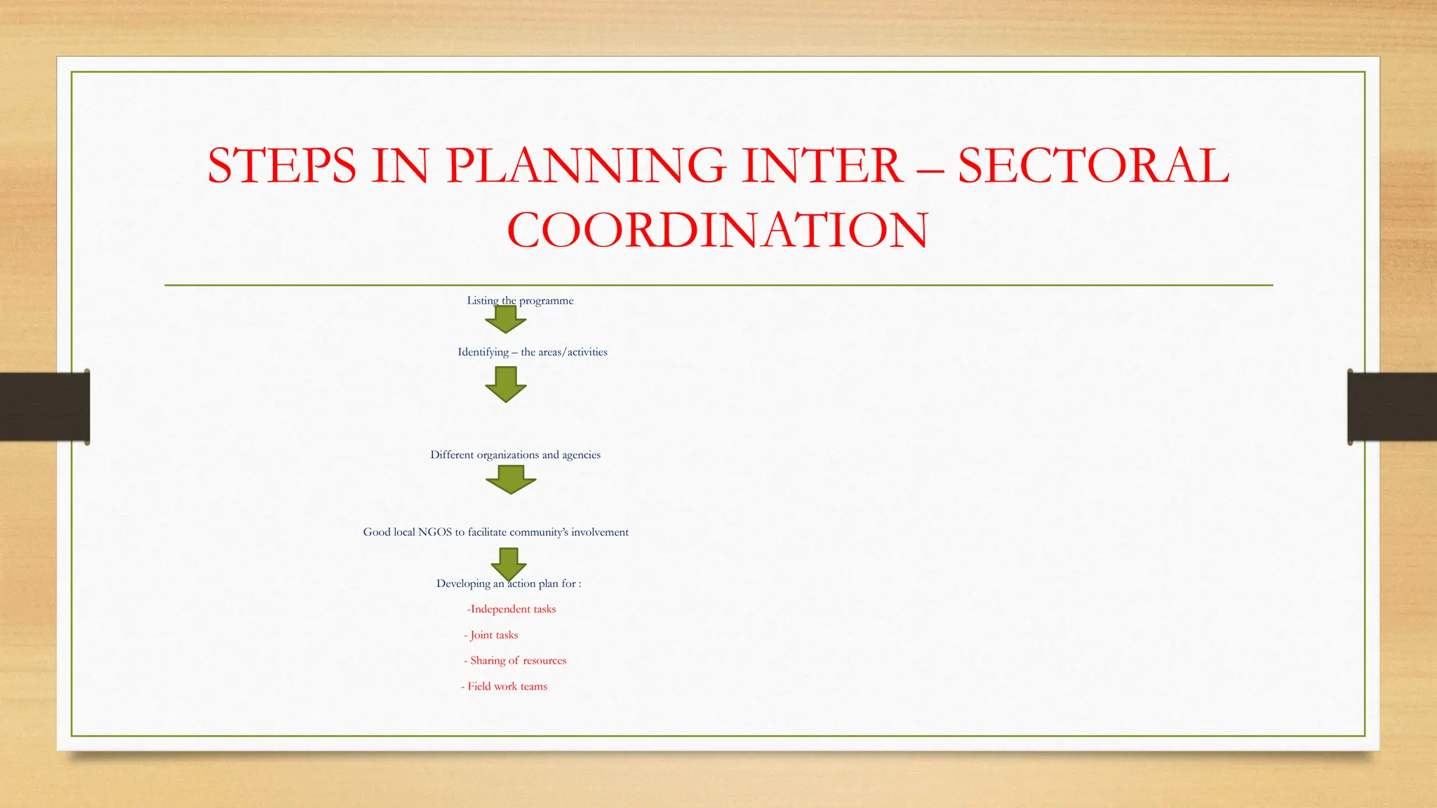 Intersectoral Coordination in health care.pptx