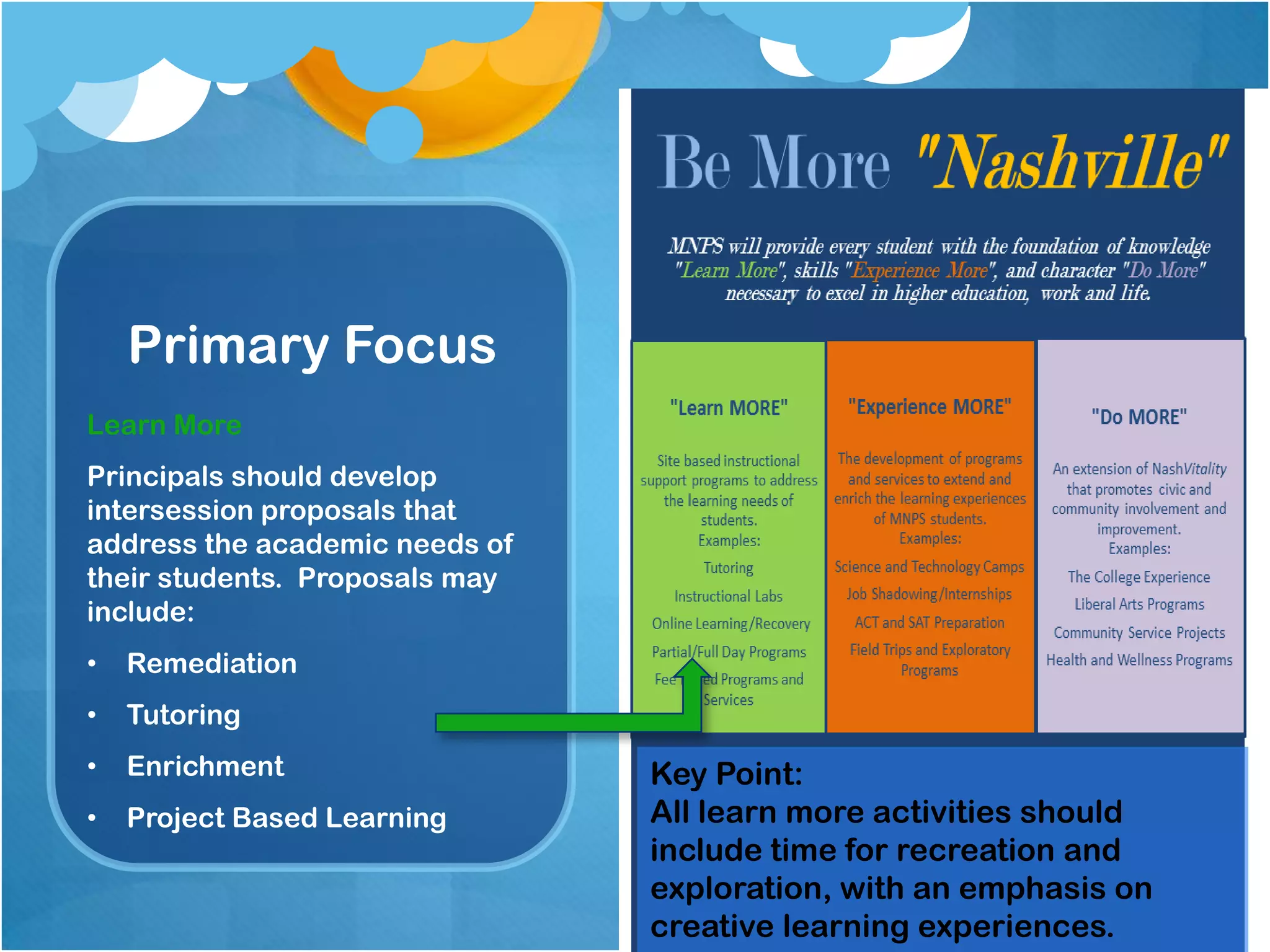 Intersession planning | PPTX