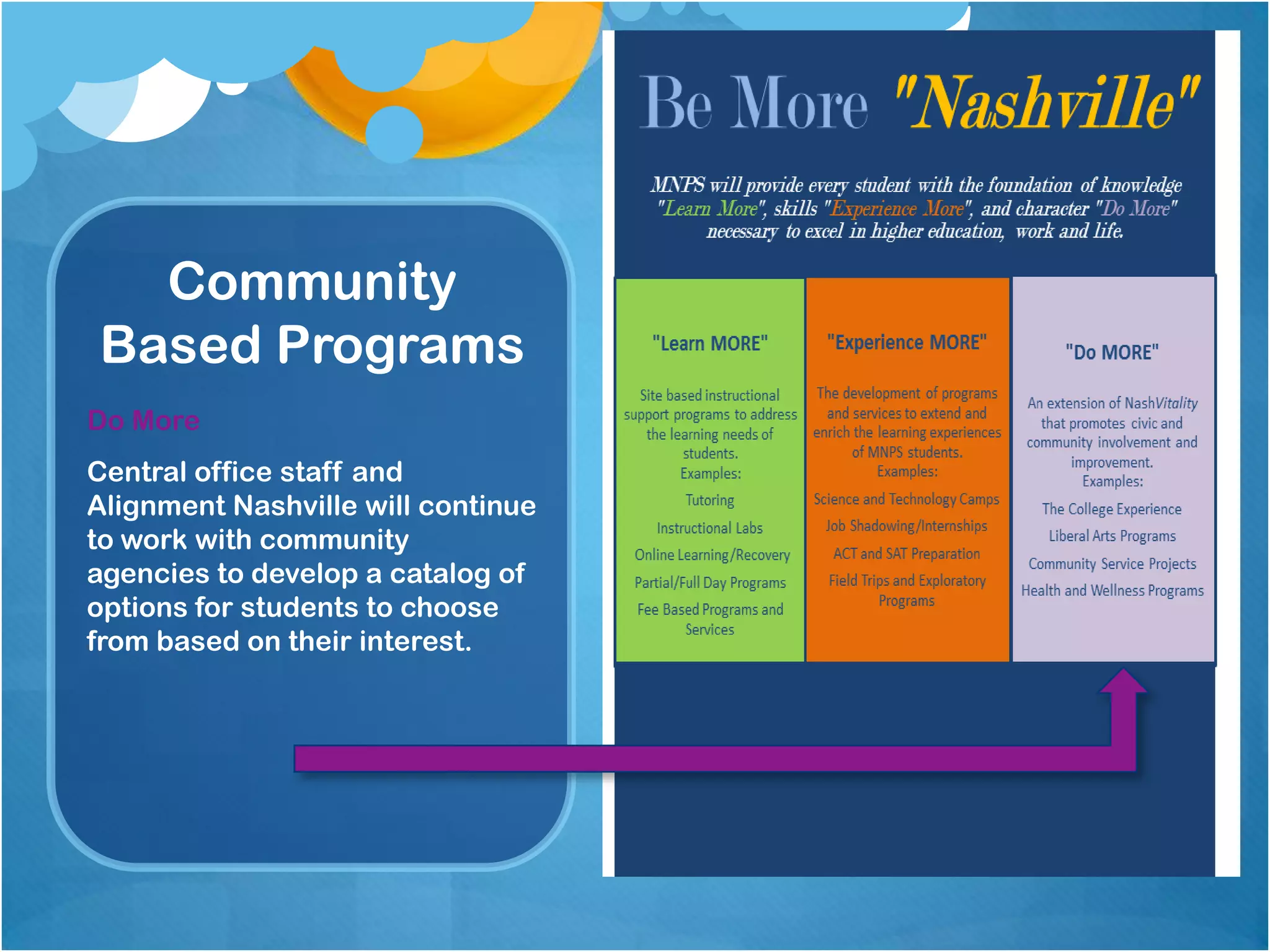 Intersession planning | PPTX