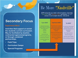 Intersession planning | PPTX