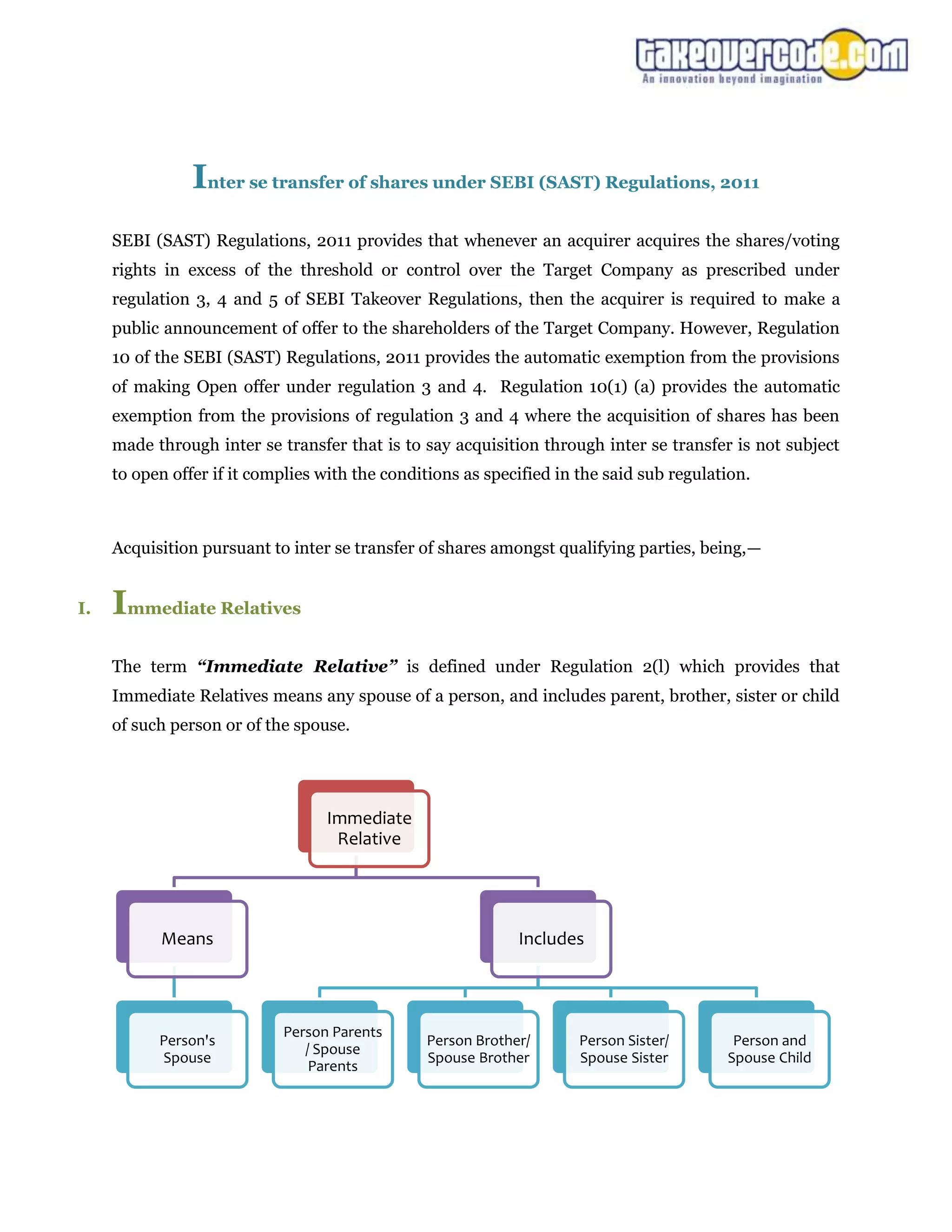 Inter se Transfer of Shares under SEBI (SAST) Regulations, 2011 | DOCX