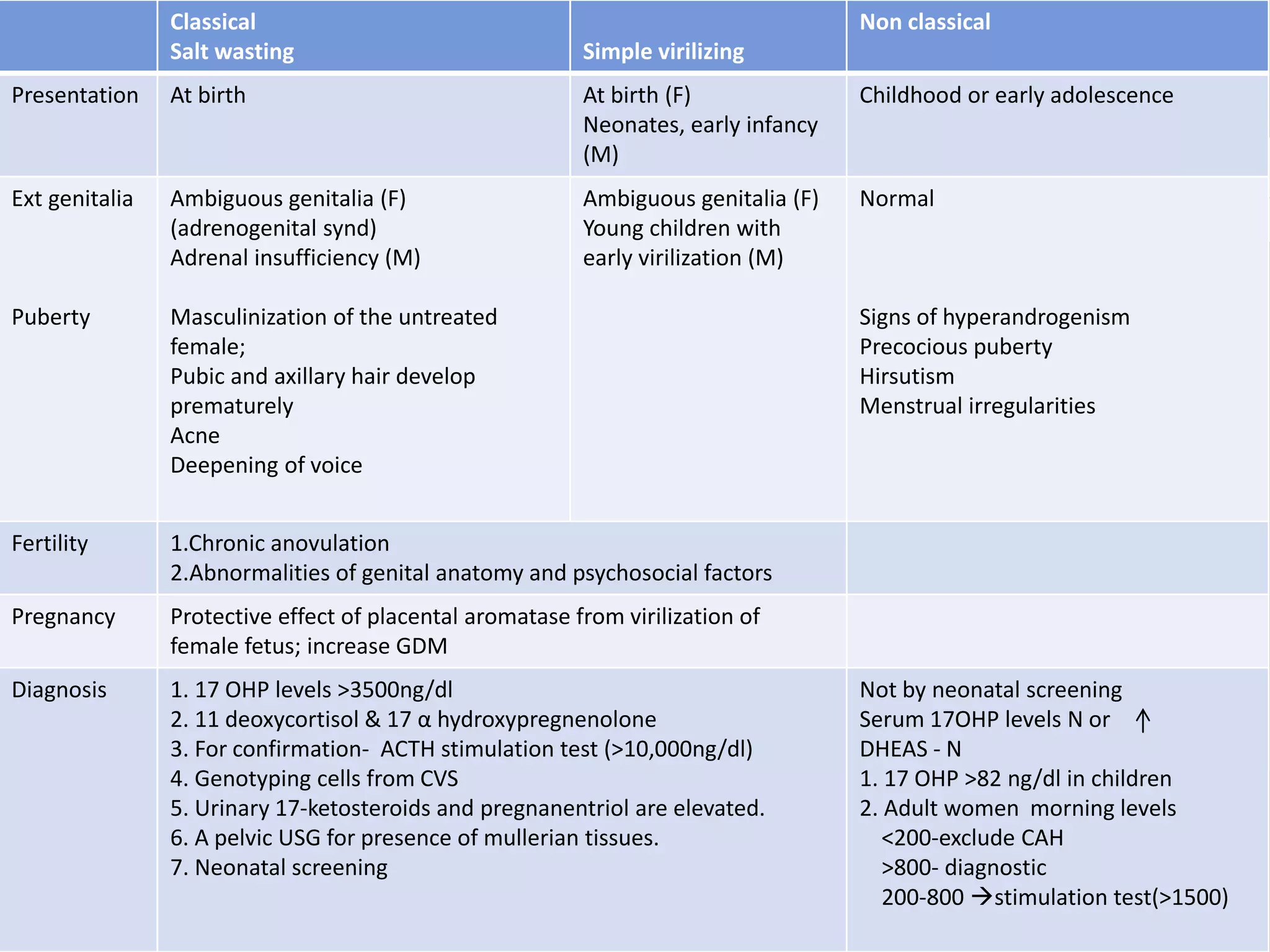 Intersex presentation | PPTX