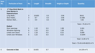 Cost estimation of a Building | PPTX