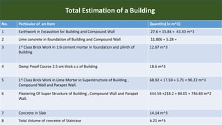 Cost estimation of a Building | PPTX