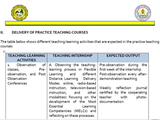 INTERSHIP-PLAN for teaching internship program for education programpptx | PPT