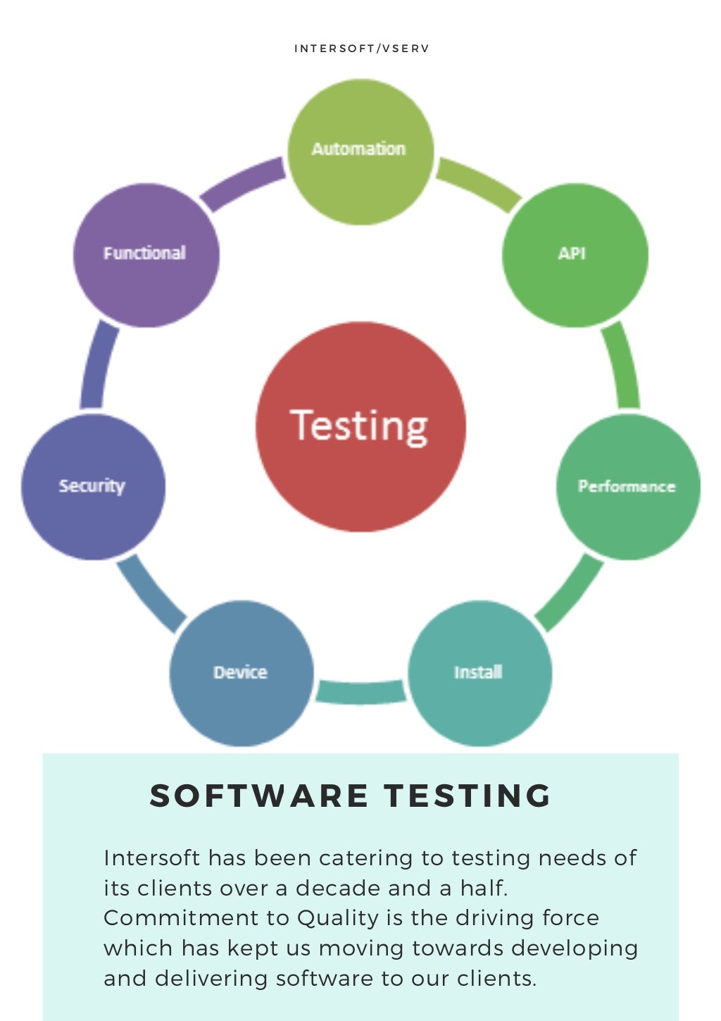 Software Development Company | Intersoft Data Labs Services & Solutions