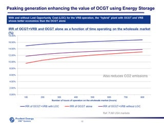 Prudent Energy at Intersolar2012 | PDF | Data Storage and Warehousing ...