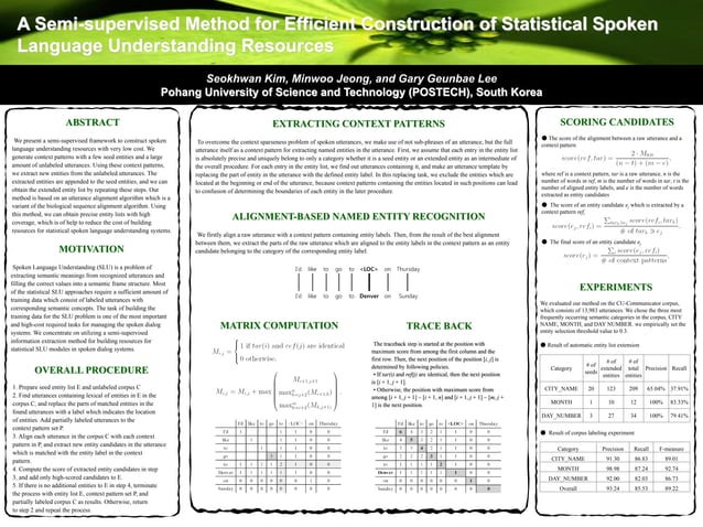 A Semi Supervised Method For Efficient Construction Of Statistical Spoken Language Understanding