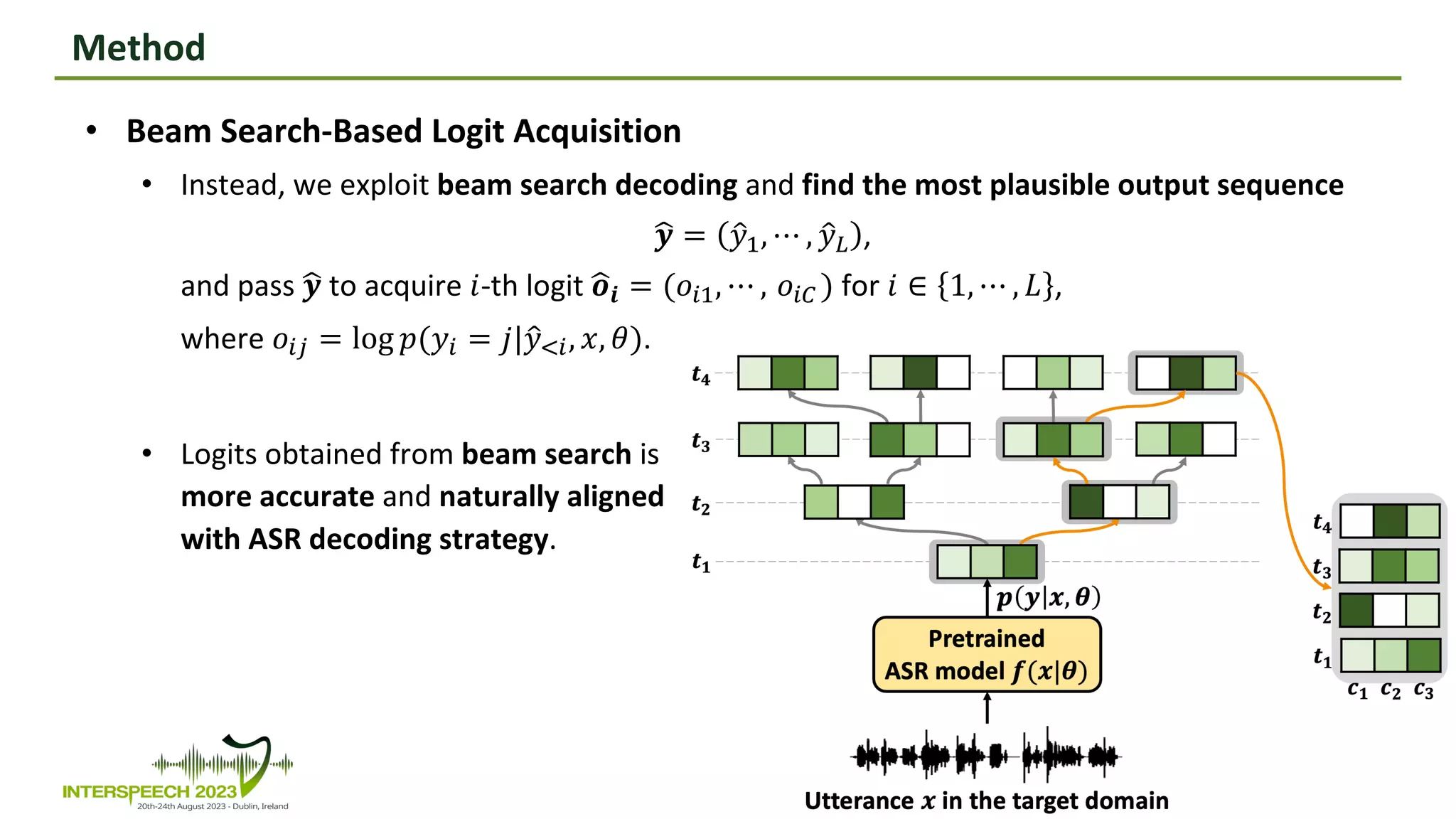 C. Kim, INTERSPEECH 2023, MLILAB, KAISTAI | PDF