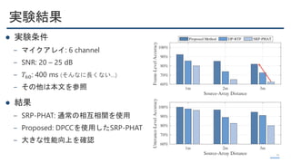 論文紹介: Direct-Path Signal Cross-Correlation Estimation for Sound Source Localization in ...