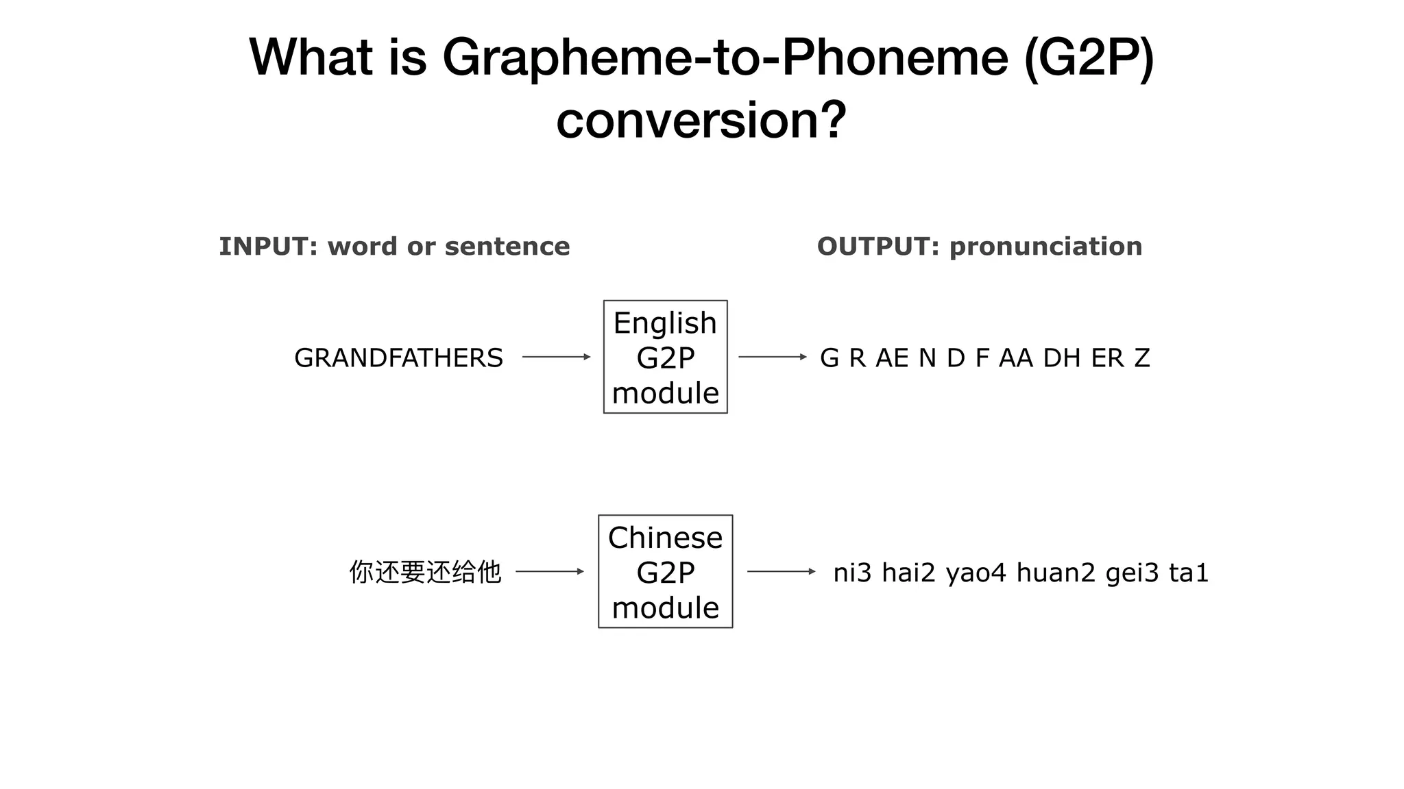 Label Embedding for Chinese Grapheme-to-Phoneme Conversion | PPT