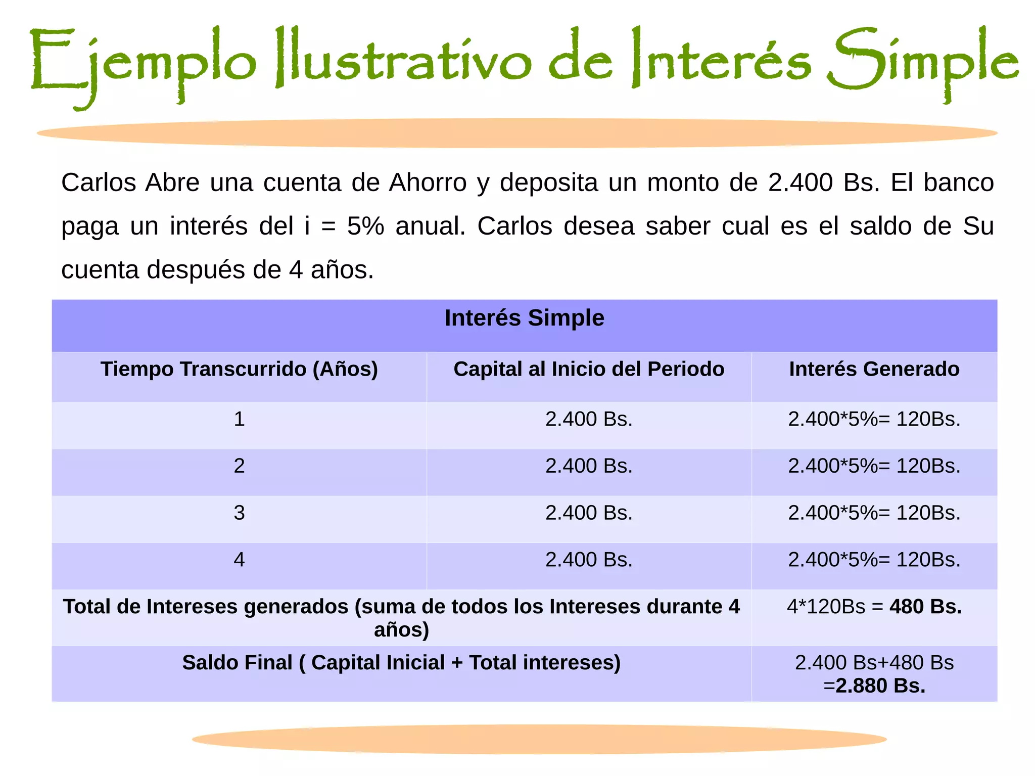 Interés simple e interés compuesto | PDF