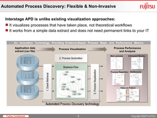 Interstage BPM 2011 | PPT