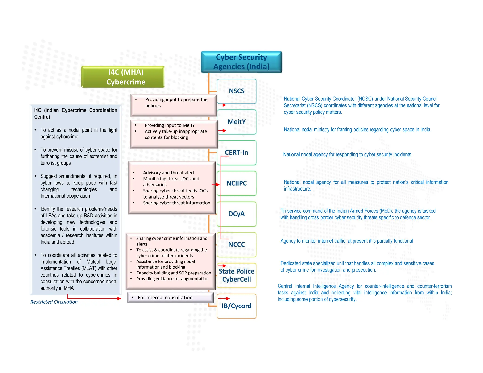 Interstate-Coordination-in-Cases-of-Cybercrime.pdf