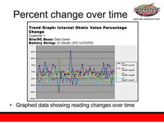 Interstate Power Care Overview | PPT