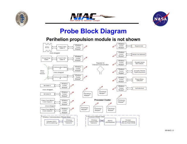Interstellar explorerjun01 | PPT