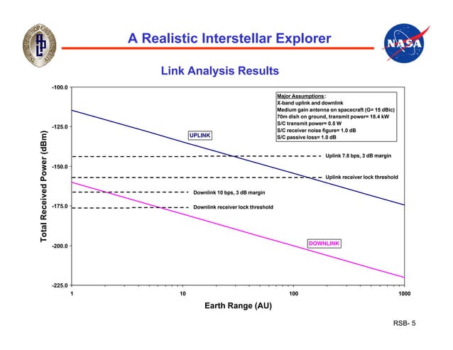 Interstellar explorerjun01 | PPT
