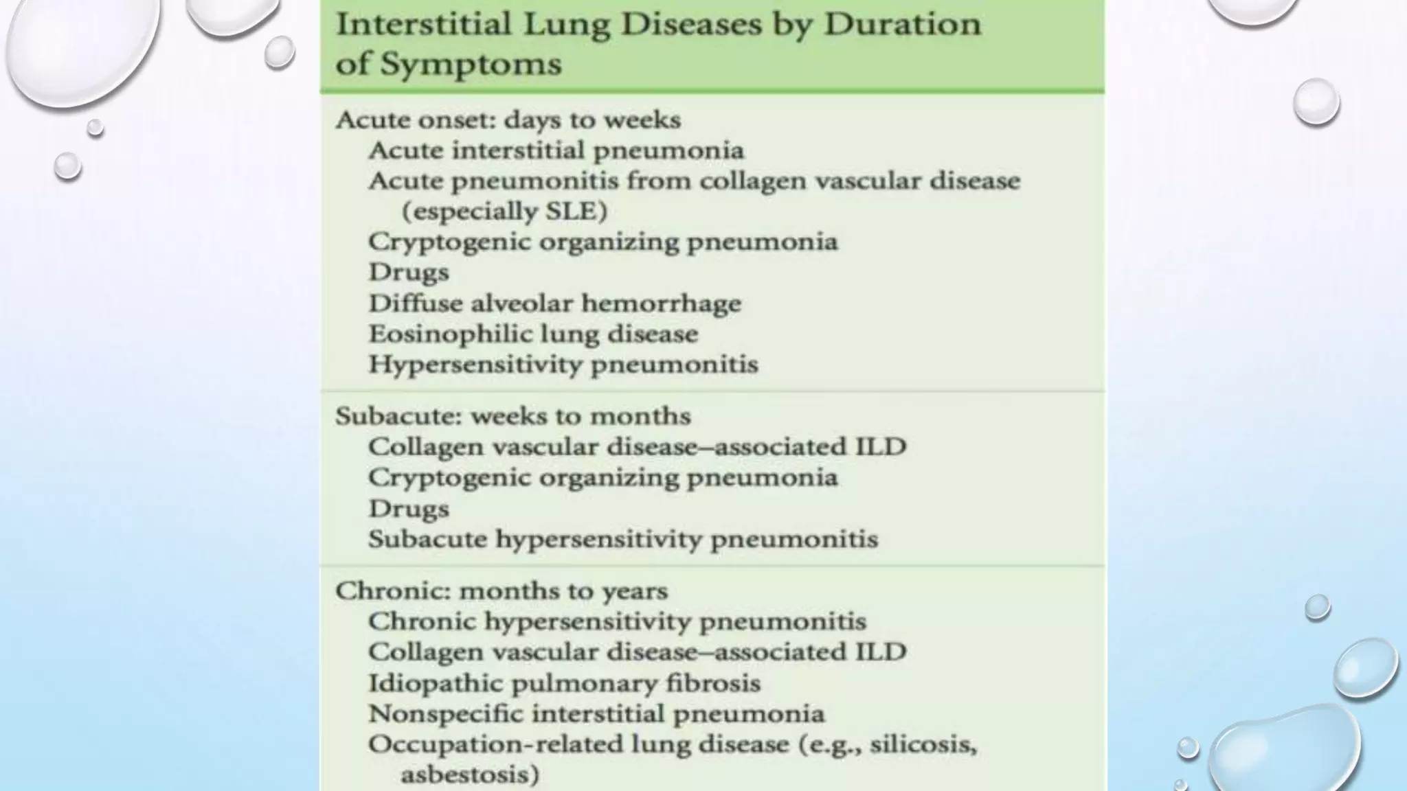 Interstitial lung disease (ILD) ppt slideshare | PPTX