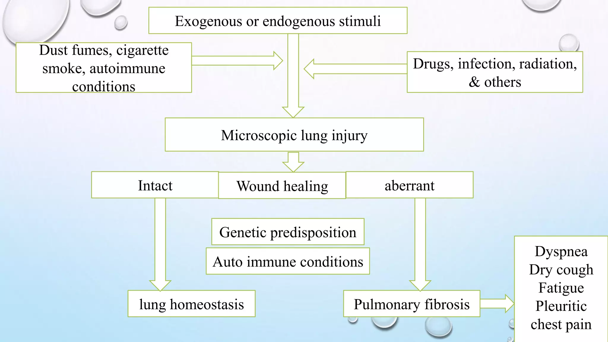 Interstitial lung disease (ILD) ppt slideshare | PPTX