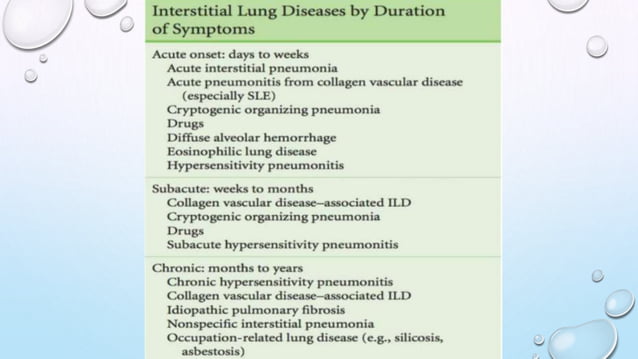 Interstitial lung disease (ILD) ppt slideshare | PPTX | Lung and Respiratory Health | Diseases ...