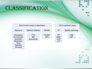 Interstitial lung-disease | PPT