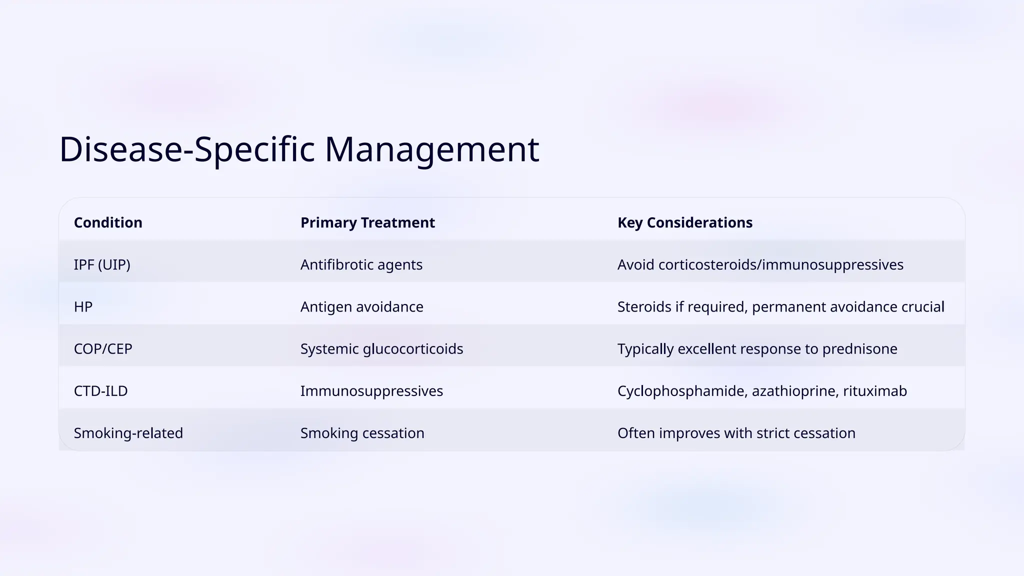 Review of interstitial Lung Disease- presentation | PPTX