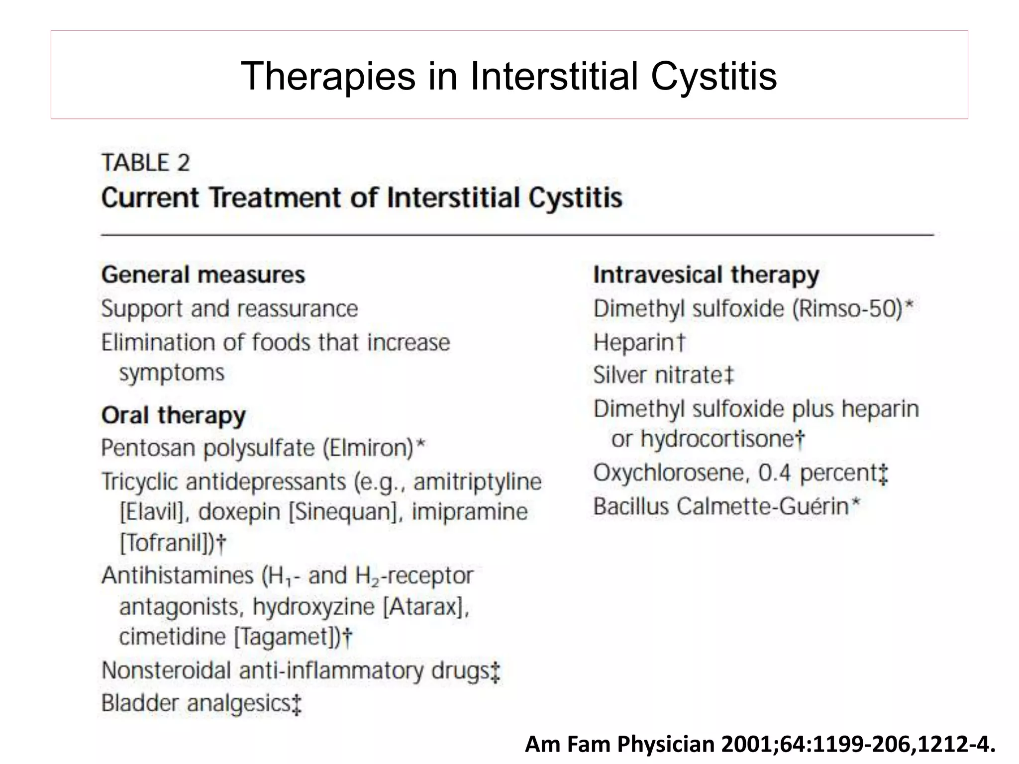 Interstitial cystitis | PPTX