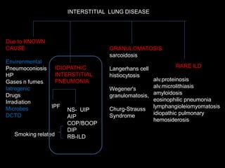 interstitial fibros presentation.pptx