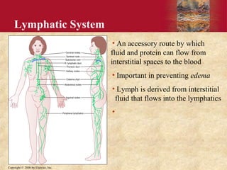 Interstitial fluid formation and edema by dr. mudassar ali roomi | PPT