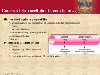 Interstitial fluid formation and edema by dr. mudassar ali roomi | PPT