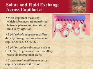 Interstitial fluid formation and edema by dr. mudassar ali roomi | PPT