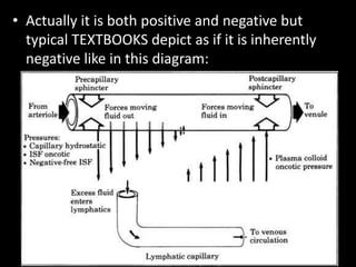 Interstitial fluid hydrostatic pressure | PPTX