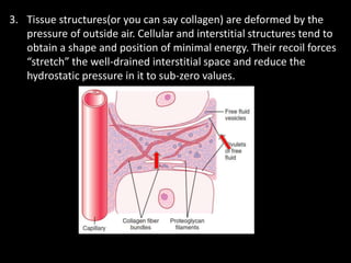Interstitial fluid hydrostatic pressure | PPTX