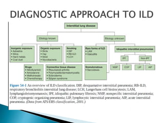 Interstitial lung disease; Basic Understanding and approach | PPTX ...