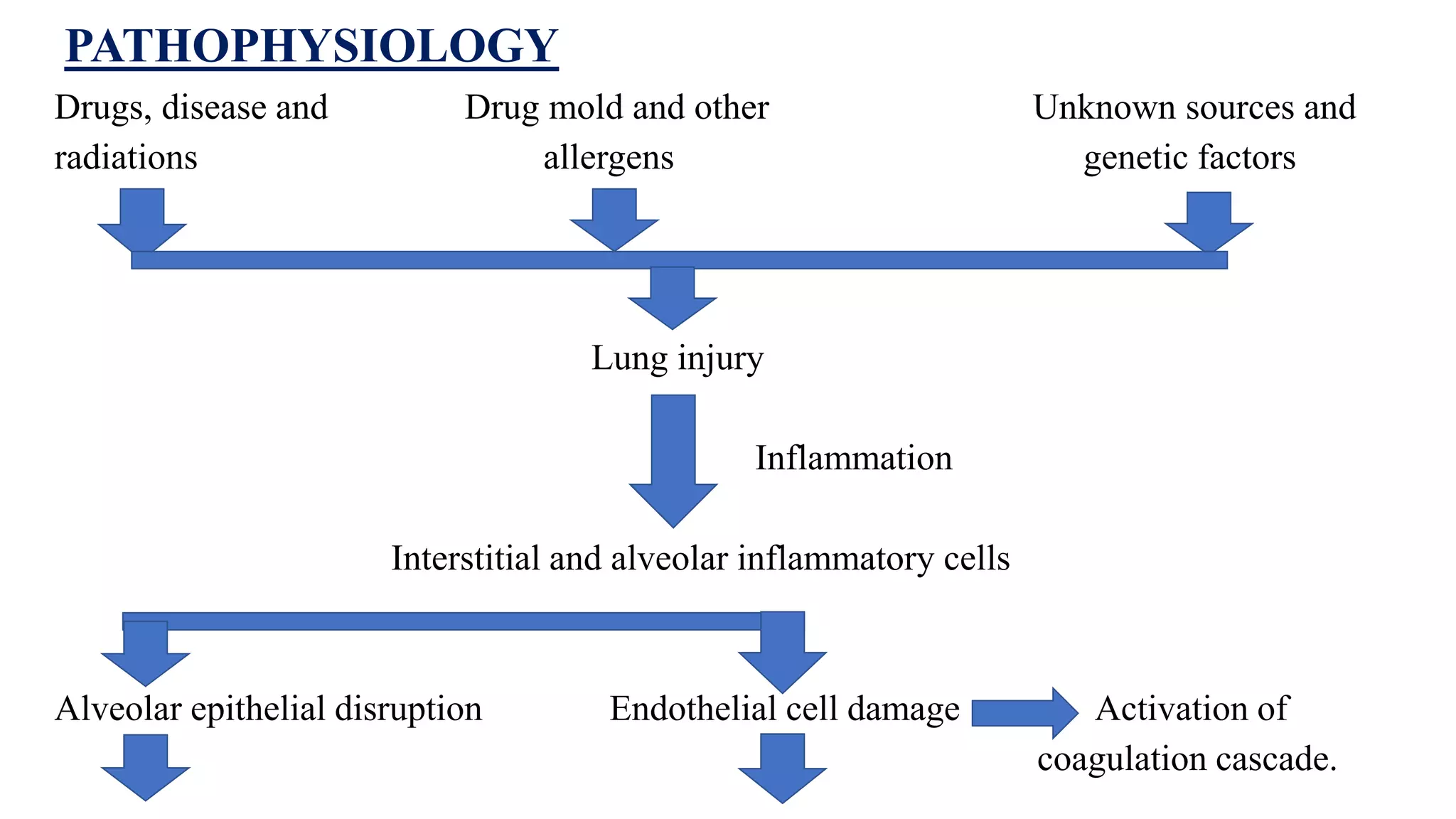 Interstitial lung disease | PPTX