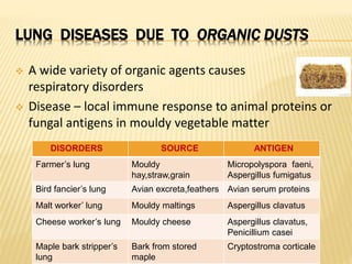 Interstitial lung disease.pptx