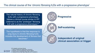 Interstitial Lung Diseases. Enfermedad intersticial pulmonar (EIP) | PPTX
