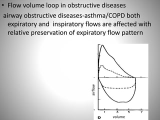 PFT and Interstitial lung diseases | PPTX