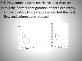PFT and Interstitial lung diseases | PPTX