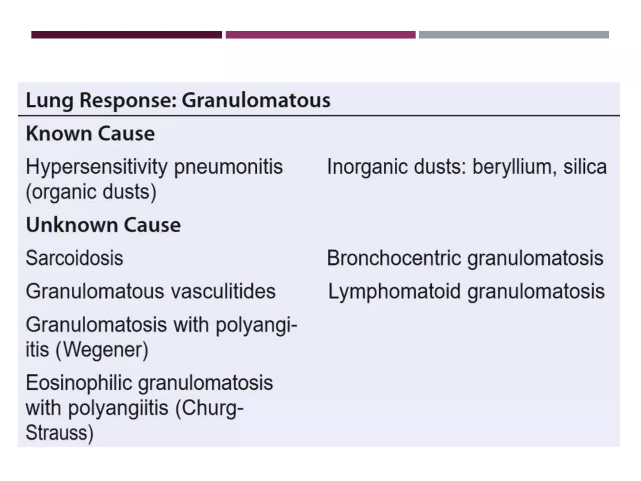 Interstitial Lung Diseases [ILD] Approach to Management | PPTX