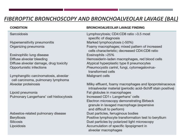 Interstitial Lung Diseases [ILD] Approach to Management | PPTX
