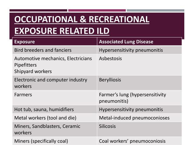 Interstitial Lung Diseases [ILD] Approach to Management | PPTX