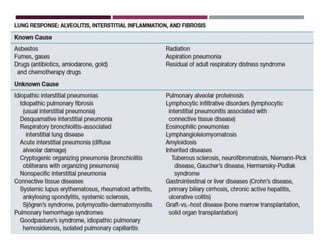Interstitial Lung Diseases [ILD] Approach to Management | PPTX