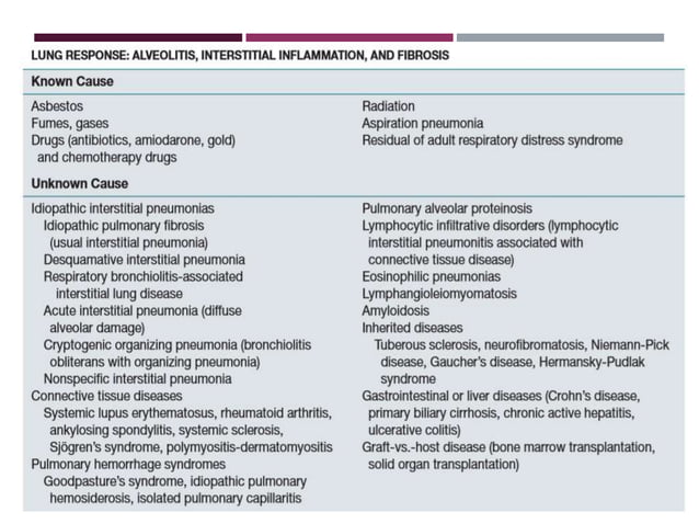 Interstitial Lung Diseases [ILD] Approach to Management | PPTX