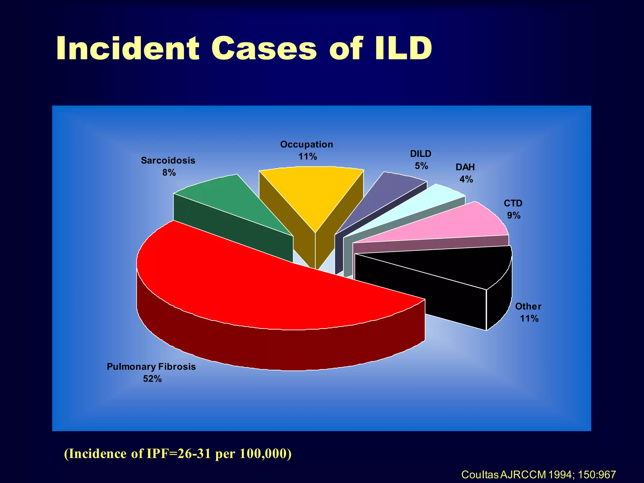 Diffuse parenchymal lung diseases (Postgraduate course) | PDF