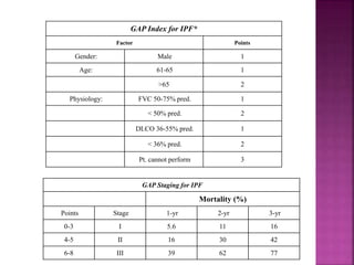 Interstitial pulmonary fibrosis | PPTX