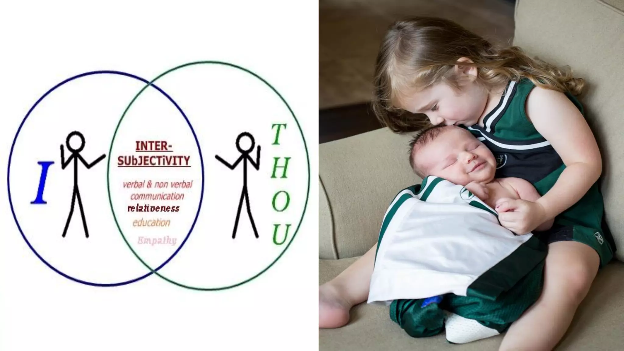 Intersubjectivity | PDF