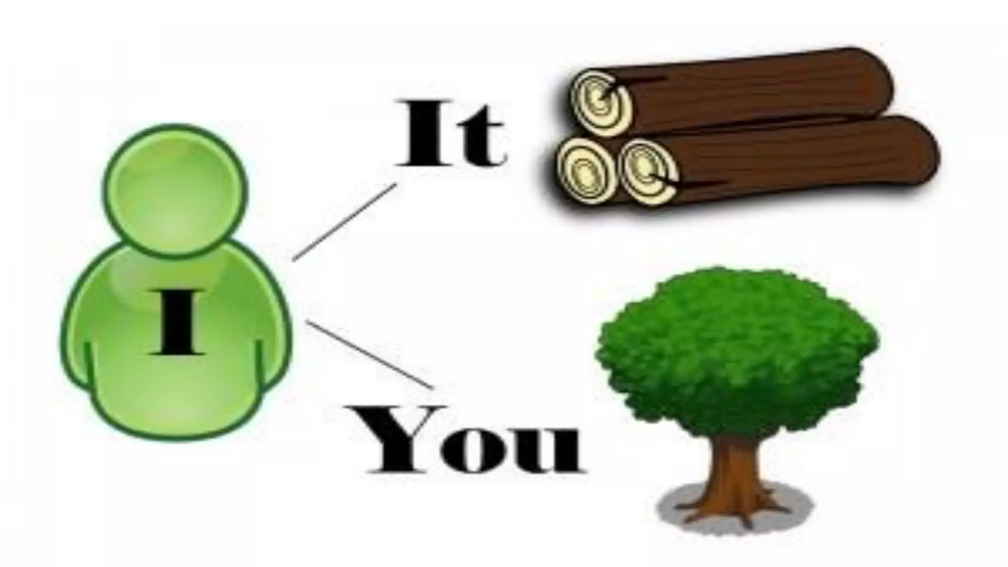 Intersubjectivity | PDF