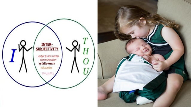 Intersubjectivity | PDF | Science