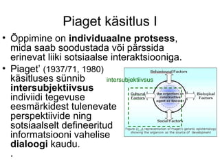 Intersubjektiivsus | PPT